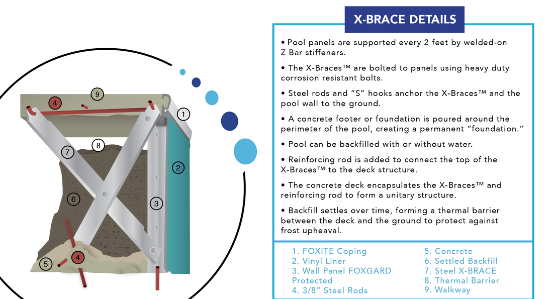 Why Fox: X-Brace & Foxgard Systems - Fox Pool